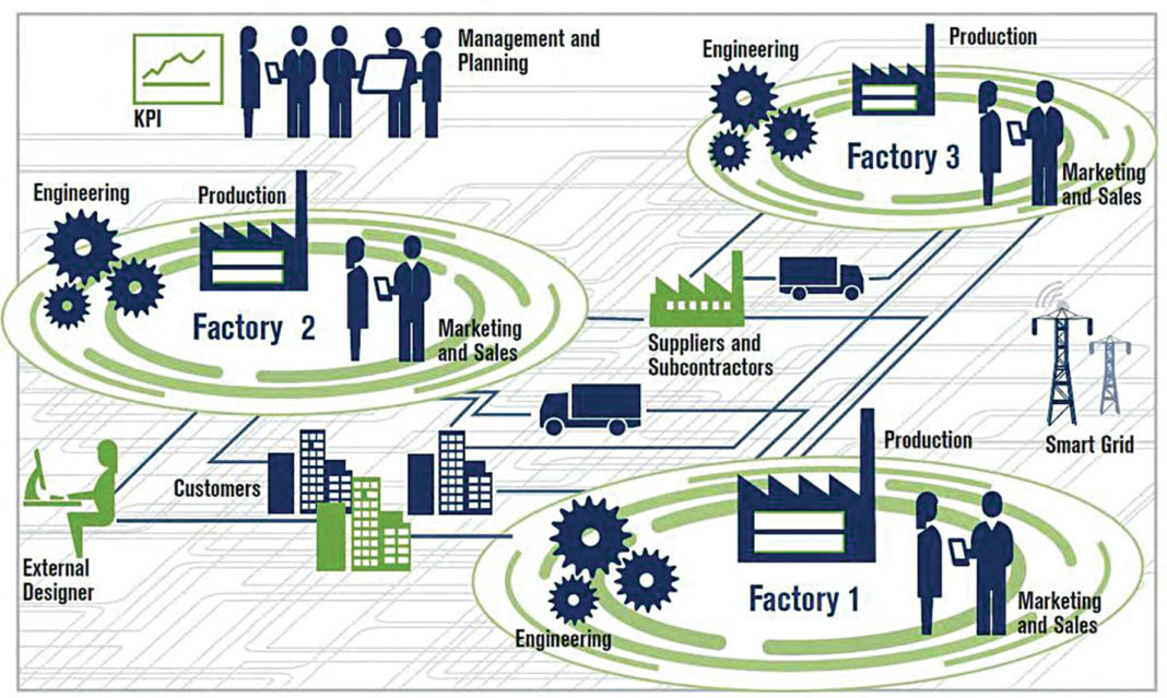 How Smart Consumers Are Driving Smart Industries | Must Read