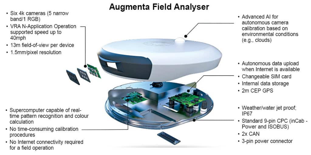 Improving Agriculture With Deep Learning | Augmenta
