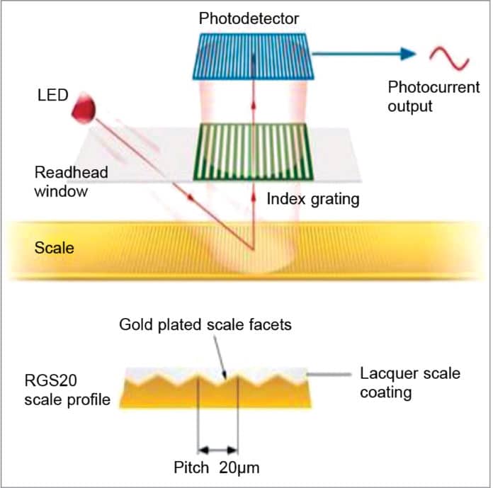Bringing Advanced Precision To Laser Marking Systems | Smart World