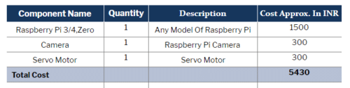 Fruit Sorting Using OpenCV on Raspberry Pi