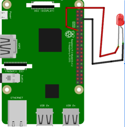 Raspberry Pi Traffic Light Using TensorFlow & Python