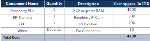 Raspberry Pi Traffic Light Using TensorFlow & Python