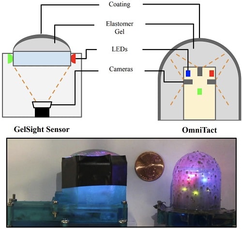 High Resolution Tactile Sensor For Robotic Sense Of Touch
