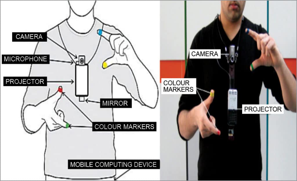 Sixth Sense Technology: Life Beyond Physical Senses | Must Read