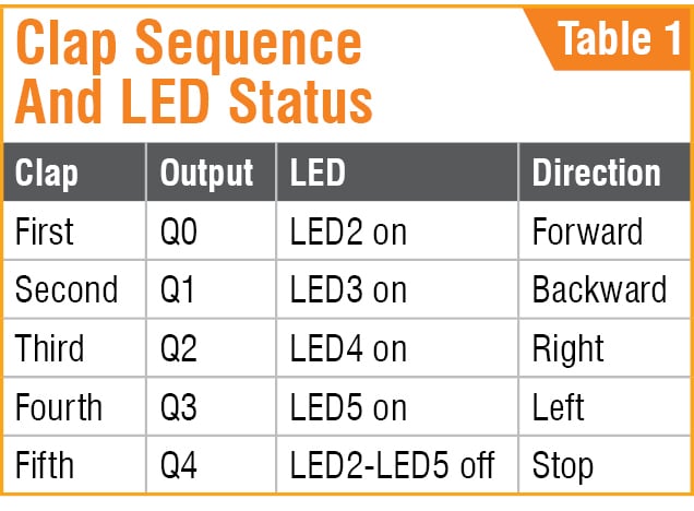 Build A Gesture And Clap Controlled Robot | Full Electronics Project