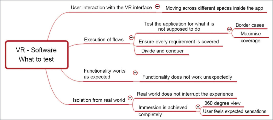 How To Check Performance Of VR Headsets | Test & Measurement