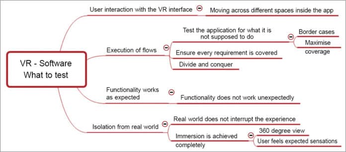 How To Check Performance Of VR Headsets | Test & Measurement
