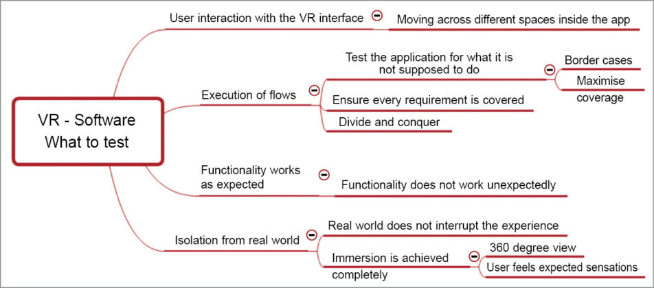 How To Check Performance Of VR Headsets | Test & Measurement