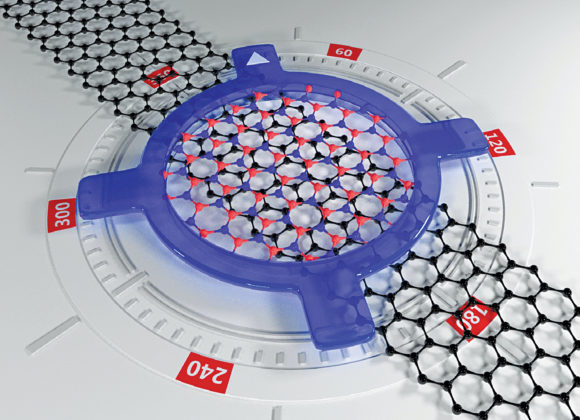 TWISTRONICS: How Twisting Changes Properties Of 2D Materials | EFY