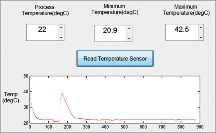 Process Monitoring System Using MATLAB | Full DIY Project