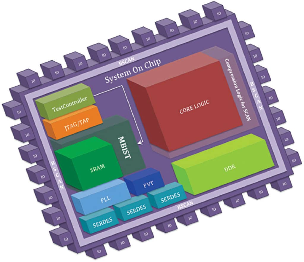 Benefits Of System-On-Chip And In-Circuit Testing | Test & Measurement