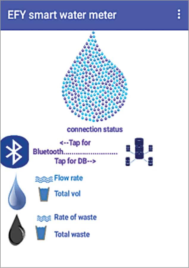 Smart Water Meter To Help Control Water Wastage | Full DIY Project