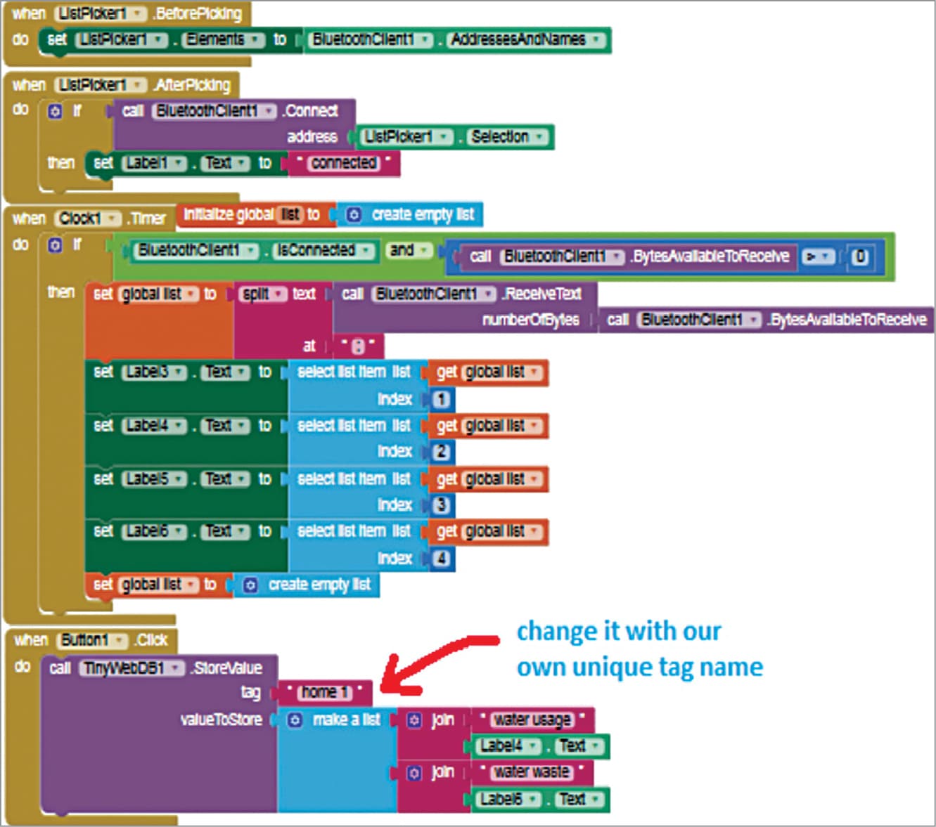 Smart Water Meter To Help Control Water Wastage | Full DIY Project