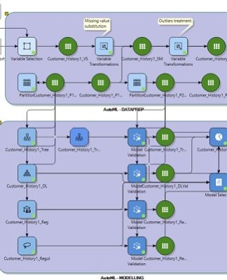 What is GSM Module and GPRS Module? | EXPERT CLASS NOTES