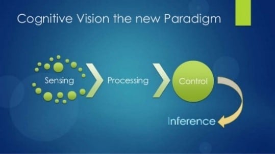 Introduction To The Advaced Sensors | Tech Focus