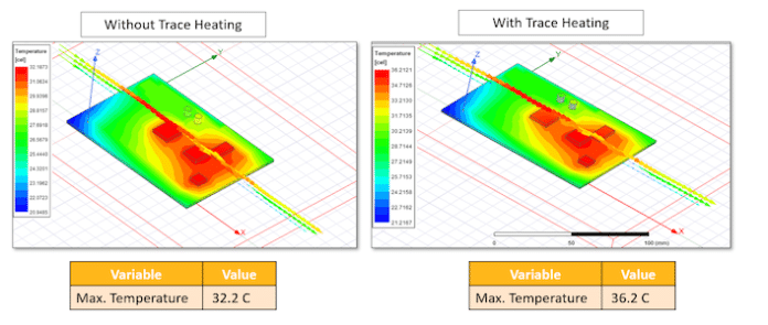 Simulation Role In Predicting Uncertainty Of Electronics Device Reliability