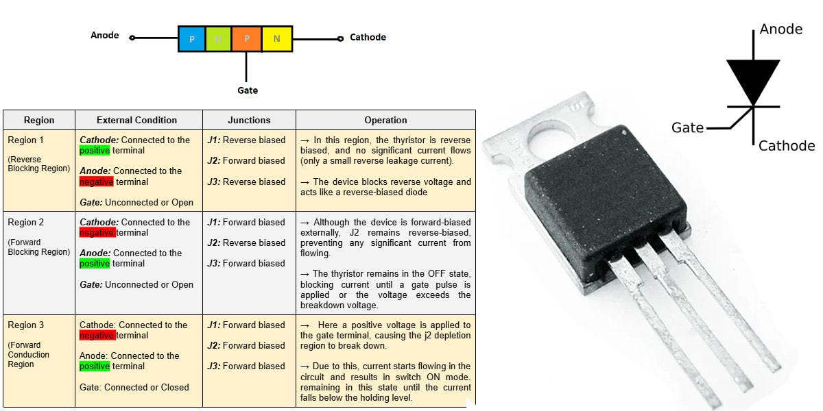 Thyristor Explained - Working, Types, Symbol, Uses