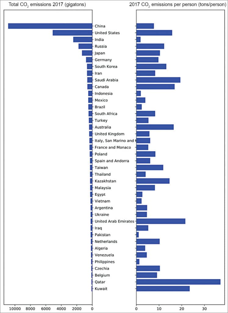 Introduction To Green Computing And Its Importance | Green Technology