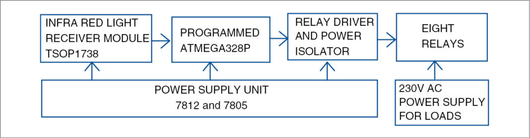 This IR Remote Can Control Up To Eight Devices | Device Controller