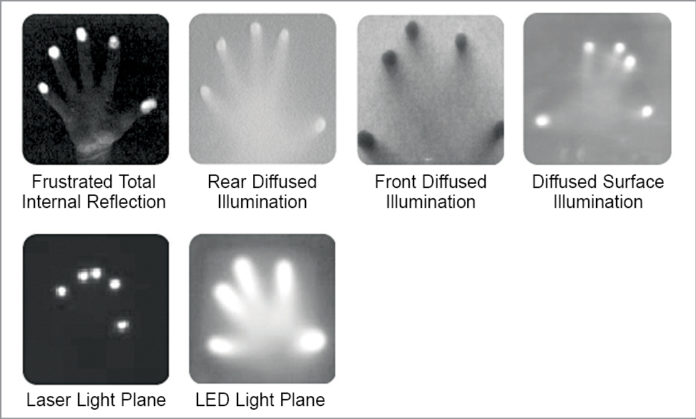 Touch The Future Together With Multi-Touch Technology | Must Read