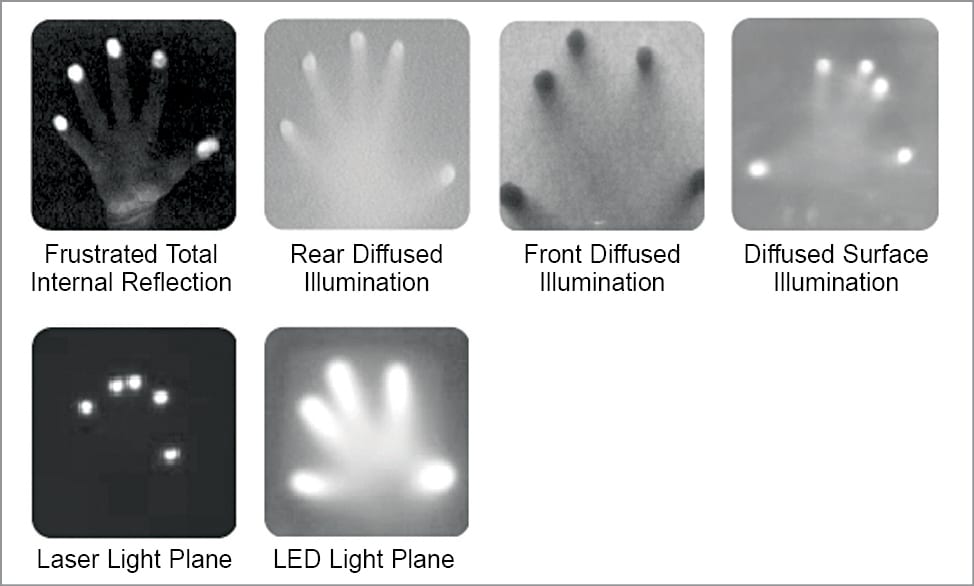 Touch The Future Together With Multi-Touch Technology | Must Read