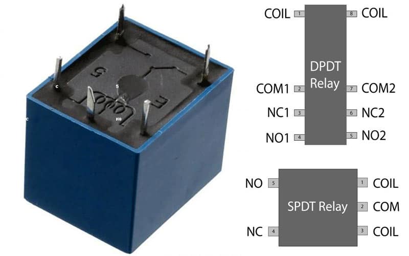 Relay in Electronics - Types, Working, Circuit, Symbol, Uses