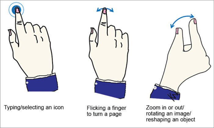 Touch The Future Together With Multi-Touch Technology | Must Read