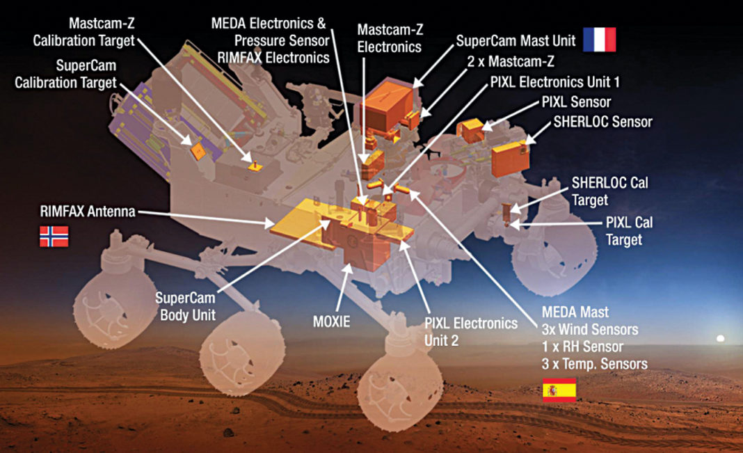 Do Space Rovers Promise A Better Future For Space Technology? | EFY