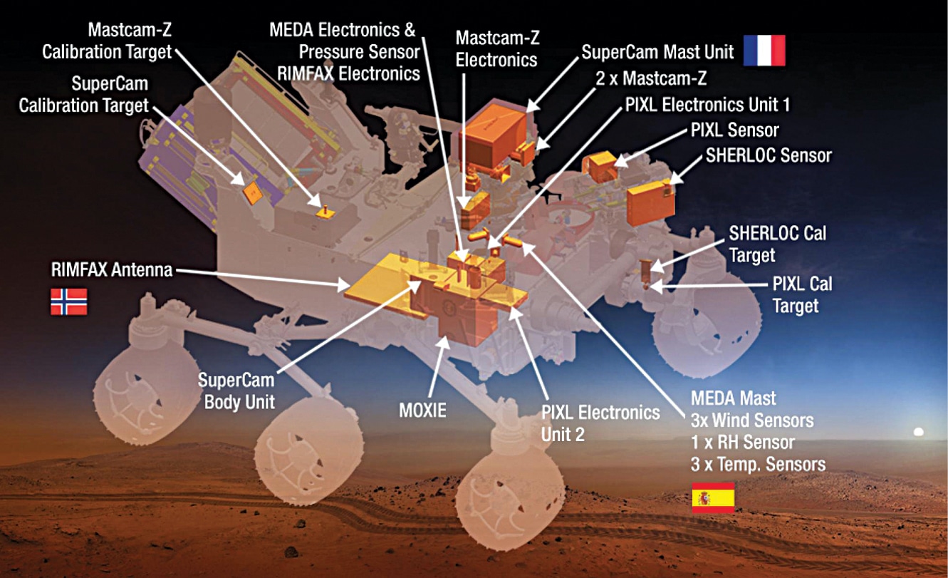 Do Space Rovers Promise A Better Future For Space Technology? | EFY