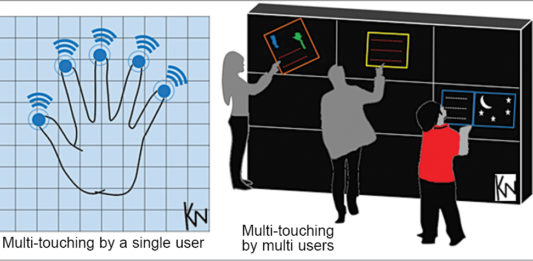 Touch The Future Together With Multi-Touch Technology | Must Read
