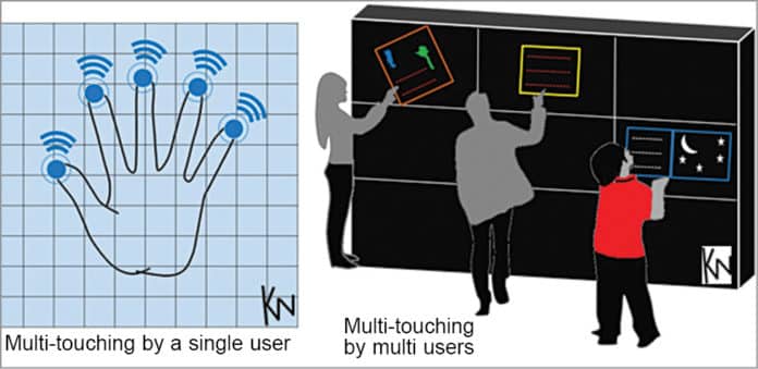Touch The Future Together With Multi-Touch Technology | Must Read