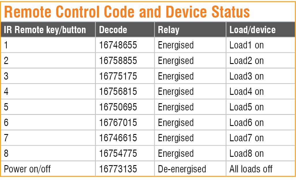 This IR Remote Can Control Up To Eight Devices | Device Controller