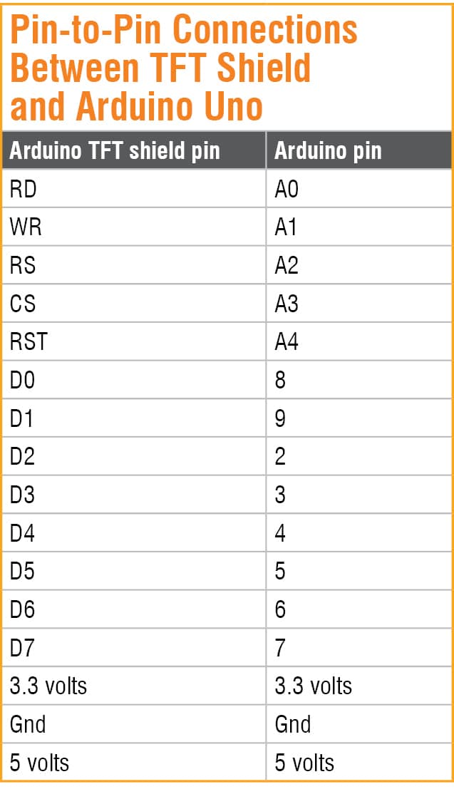 Make your own GPS Analogue Clock | Full Electronics DIY Project