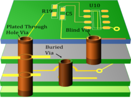 Printed Circuit Board (PCB) - EXPLAINED