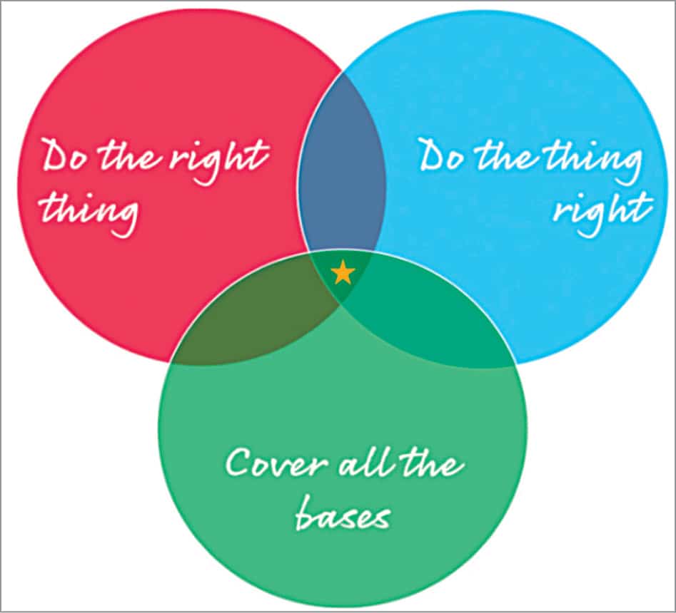 The Case For Responsible AI | Artificial Intelligence | Must Read