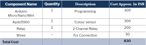 Gesture-Controlled Contactless Switch with Code and Circuit
