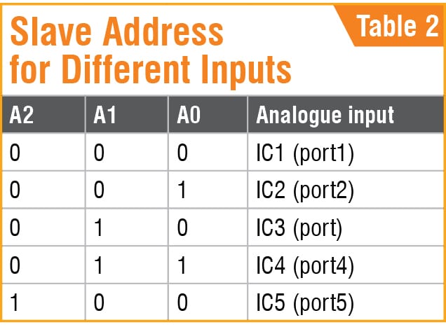ATmega328 Analog I/O Port Expander Using I2C Bus