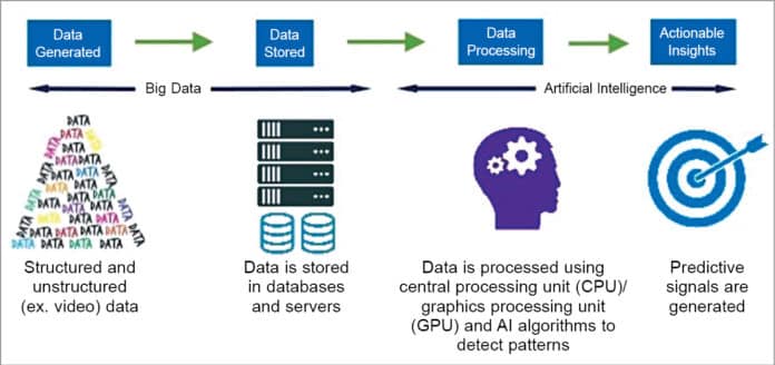 AI And ML Shifting Focus Back To Hardware | Must Read