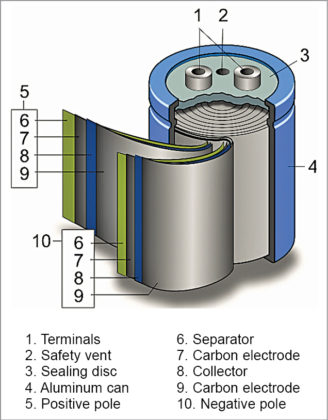 Use Of Supercapacitors In Defence And Transport | Power Electronics