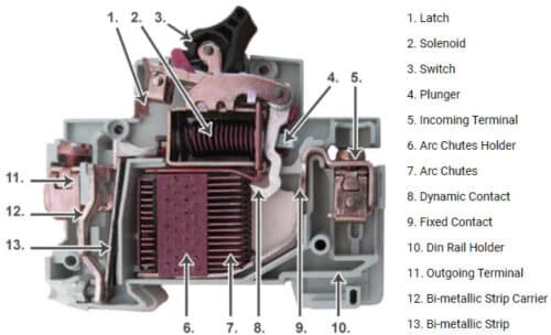 Miniature Circuit Breaker (MCB) Working, Types, Diagram
