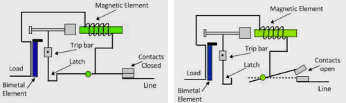 Miniature Circuit Breaker (MCB) Working, Types, Diagram