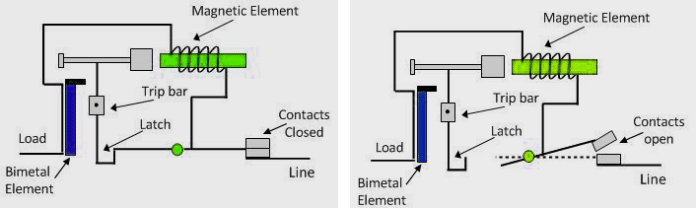 MCB (Miniature Circuit Breaker) Varieties, Working, Makes use of, FAQs - uncommunication
