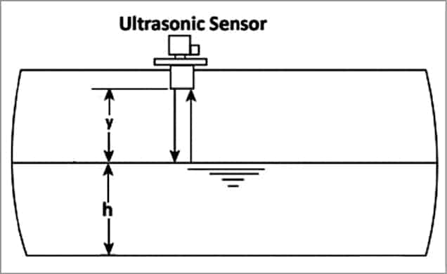 Ultrasonic Liquid Level Monitoring System Using MATLAB