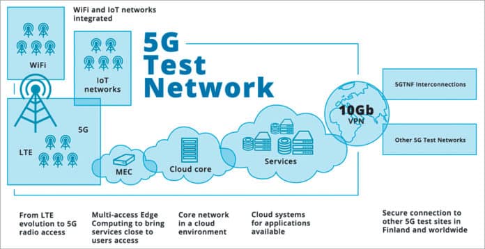 Things To Take Care Of For Network Testing - Electronics For You ...