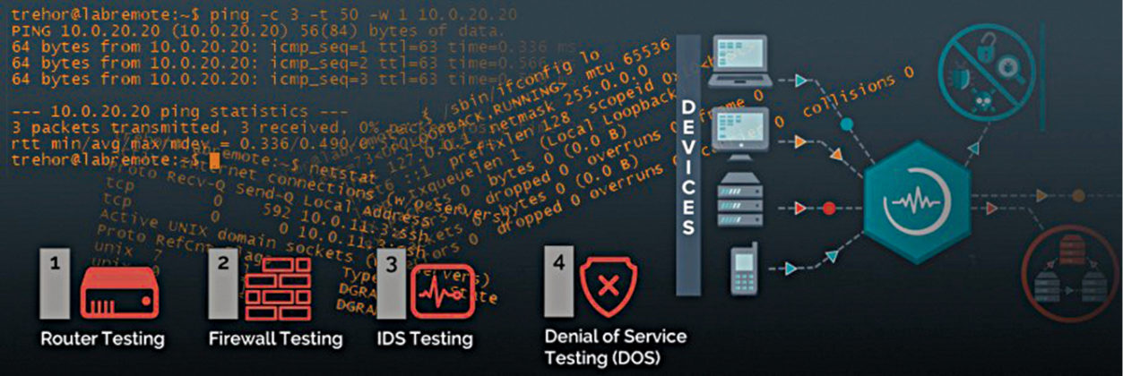 Things To Take Care Of For Network Testing