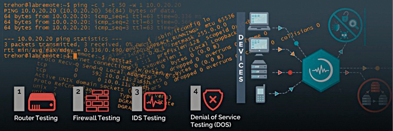 Things To Take Care Of For Network Testing