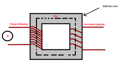 Step Down Transformer Diagram, Working, Applications, FAQs