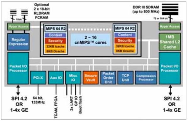 Introduction To NoC Design and How Its Different From SoC Design?