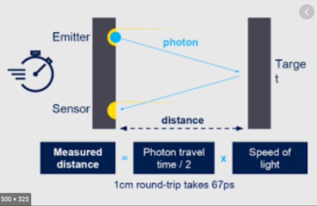 Complex Imaging Applications With Powerful & Accurate ToF Sensors