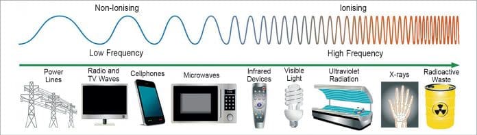 Do We Need To Worry About Radiation Emitting From Electronics Devices?